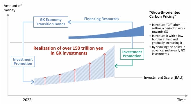 Japan’s USD$11 Billion Climate Transition Bonds – Premier Compaction ... Japan’s USD$11 Billion Climate Transition Bonds – Premier Compaction ...
